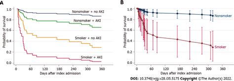 Multivariate Survival Analysis A Multivariable Cox Regression Of