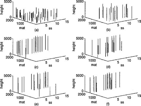 Figure 13 From Task Matching And Scheduling In Heterogenous Computing Environments Using A