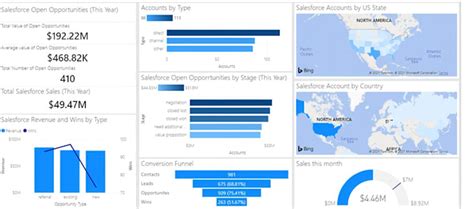 Provide Data Visualization And Analysis Using Power Bi Excel And Sql By Kishanthakkar22 Fiverr