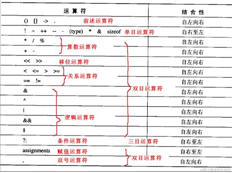 C 重载输入和输出运算符详解 C 语言 脚本之家