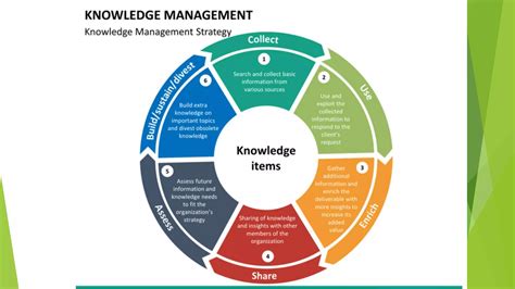 Knowledge Management Maturity Model Pptx