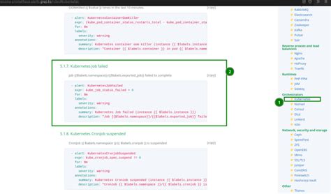 Practical Kubernetes Monitoring With Prometheus And Grafana