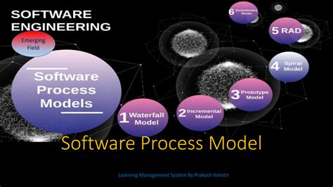 SOLUTION Software Process Model Part I Studypool
