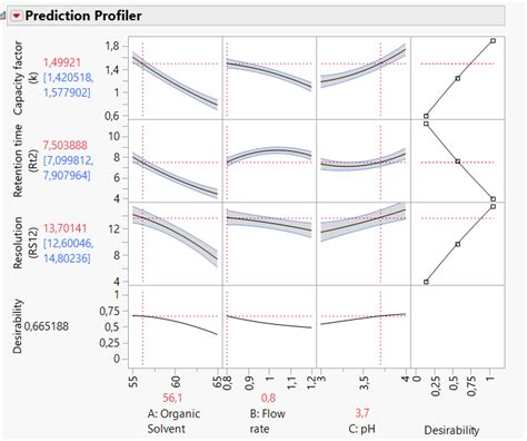 Solved Replicating Doe Analysis From A Paper Page 2 Jmp User Community
