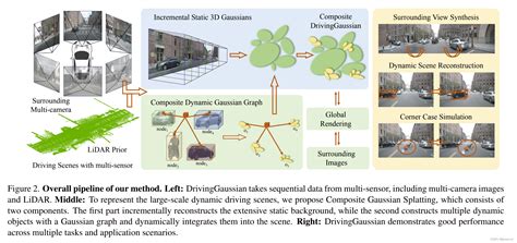 学习笔记之——3d Gaussian Splatting及其在slam与自动驾驶上的应用调研3d Gaussian Splatting