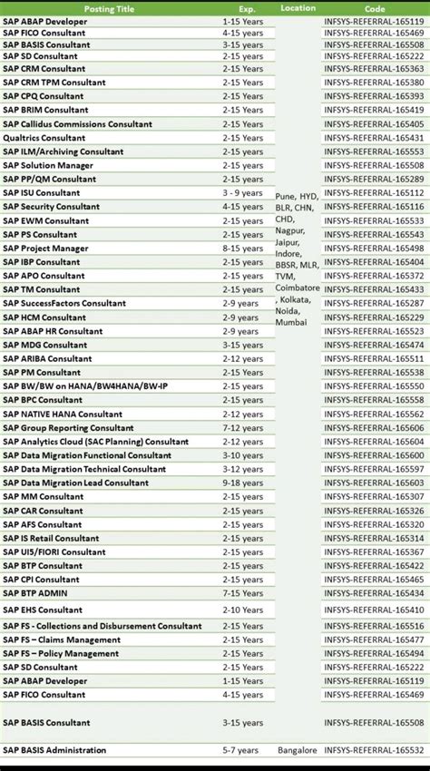 Rohan R S On Linkedin Infosys Hiring Sap Infosys Hiring Sap