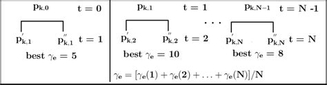 Schematic Diagram For Calculation Of Randomness Parameters Of New Users