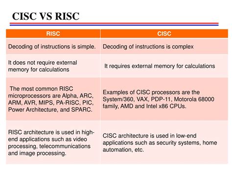 Ppt Evolution Of Processor Design Cisc Vs Risc Powerpoint Presentation Id8996565