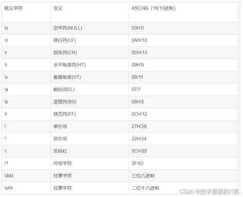 Java中有关水平制表符t易混淆点java 添加水平制表符 Csdn博客 Java中有关水平制表符t易混淆点java 添加水平制表符 Csdn博客