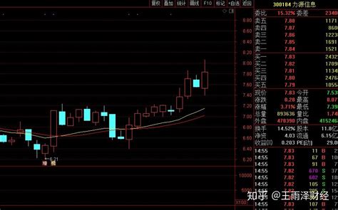 力源信息300184华为海思概念股智能穿戴芯片概念 知乎