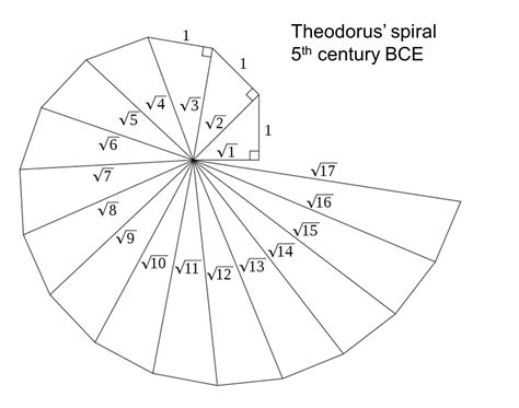 How To Use A Spiral Graph At Jackson Dunrossil Blog