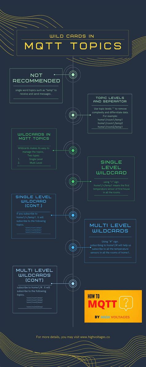 High Voltages On Linkedin Mqtt Mqtttopics Mqttwildcards