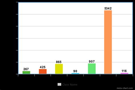 Histogram Of All Classes In The Isic Skin Lesion Classification Dataset Download Scientific
