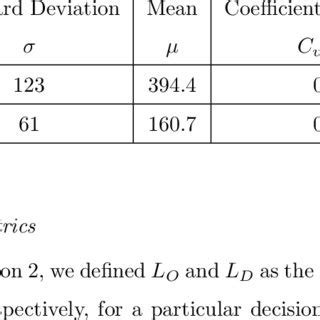 Variation In AR Coefficients For Different Parts Of The Time Series Download Scientific Diagram
