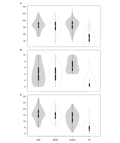 Ders Internalizing And Externalizing Symptoms Across The Clinical Download Scientific