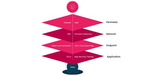 Alexander Ketron On Linkedin Ransomware Datasecurity Cybersecurity Dataresilience
