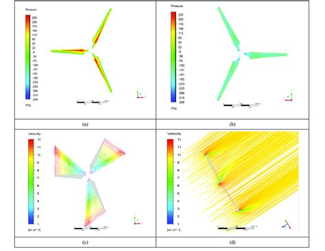 Pressure And Velocity Contour Of The Rotor Model Download Scientific Diagram