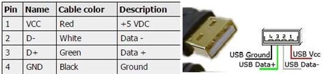 Usb Communication With Pic Microcontroller