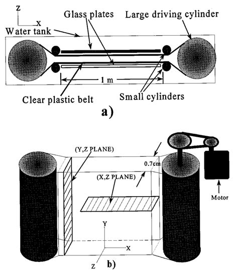 a a schematic drawing of the plane couette flow apparatus in a