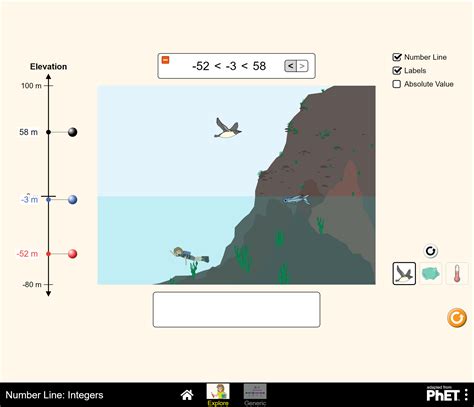 Number Line Integers Coirle