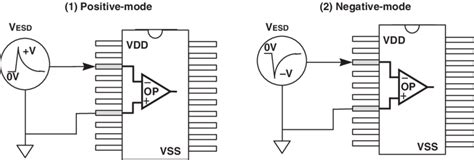 The Pin Combination Of The Additional Analog Pin To Pin ESD Stress To Download Scientific