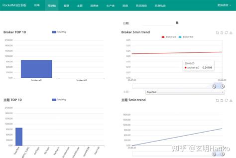 消息队列黄金三剑客：rabbitmq、rocketmq和kafka全面对决，谁是最佳选择？ 知乎