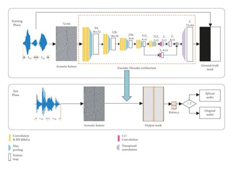 The Framework Of Aslnet The Encoder Decoder Architecture Is Based On