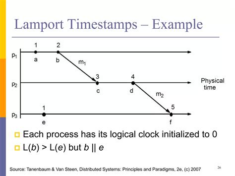 Physical And Logical Clocks Pptx