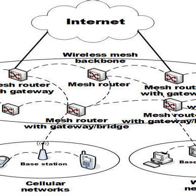 Shows A System Model That Can Safely Receive Cloud Services By Download Scientific Diagram