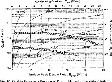 Figure 10 From Development Of Superconducting Cavities For High Intensity Proton Accelerator At
