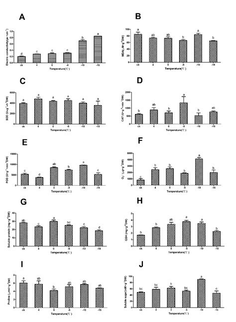 Figure 1 From Full Length Transcriptome Sequencing Reveals A Low