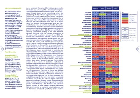 Resilience And Vulnerability Dataviz In The Alpine Space On Behance