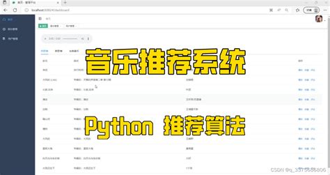 python语言、django框架、vue框架、mysql数据库python音乐推荐系统 协同过滤推荐算法 csdn博客