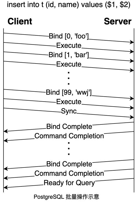 Shardingsphere Proxy 数据库协议交互解读 鸿蒙开发者社区 51ctocom