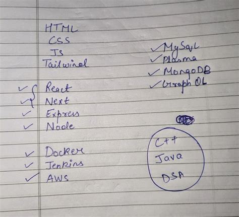 Kartikey Chaudhary On Linkedin Letsconnect Community Reactjs