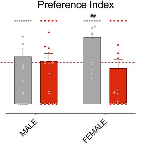 Spontaneous Visual Preference Test Social Preference Test For Download Scientific Diagram Spontaneous Visual Preference Test Social Preference Test For Download Scientific Diagram