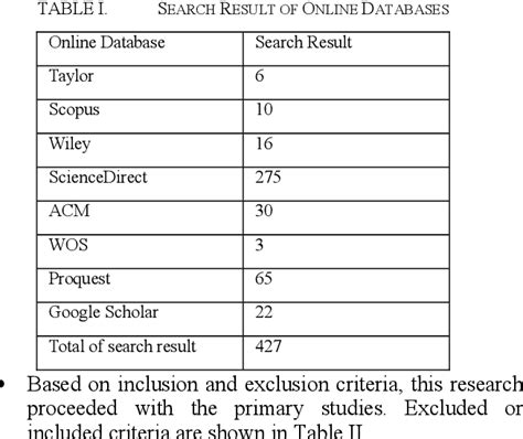 Table I From A Systematic Literature Review Of Gamification Decision Making For Online Grocery