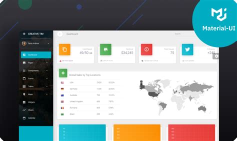 Top 7 React Mui Templates