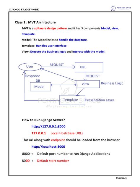 Django Framework Class 2 Pdf