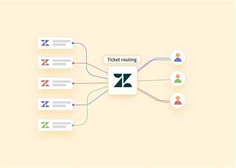 What Is Ticket Routing And How Does It Work In Zendesk