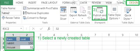 Sharepoint Den Two Way Synchronization Between Sharepoint List And