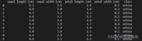 机器学习：iris数据集 Csdn博客