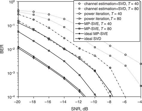 Matching Pursuit‐based Singular Vectors Estimation For Large Mimo Beamforming Wang 2015