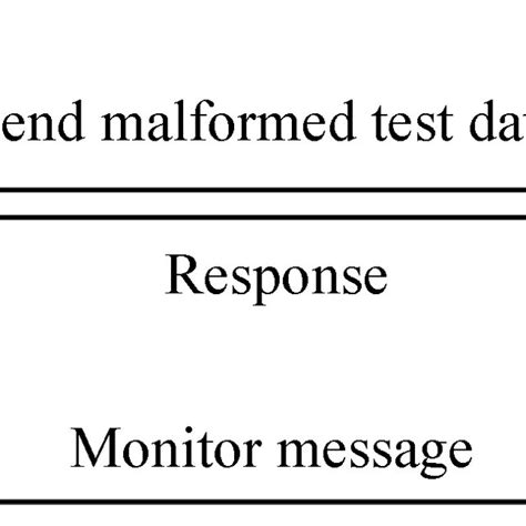 Model Diagram Of The Fuzzing Test On The Network Protocol 的模式 Download Scientific Diagram