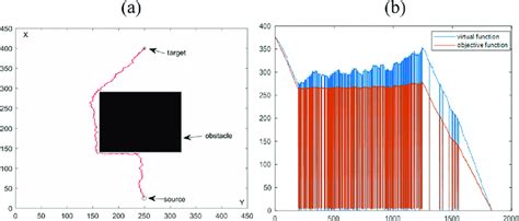 Path Planning Results Are Synthesized By The Vbas Algorithm To Avoid A