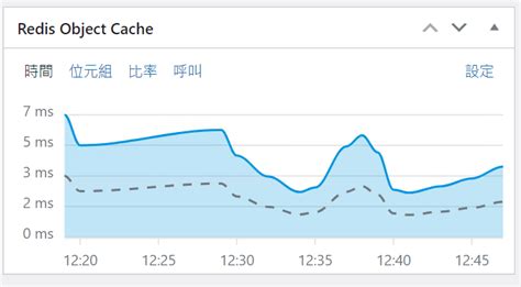 Redis使用了密码Redis Object cache插件无法启用的解决办法 彬彬笔记