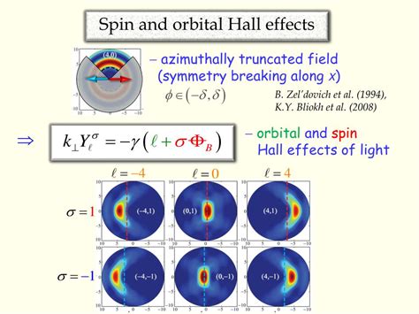 Ppt Angular Momenta Geometric Phases And Spin Orbit Interactions