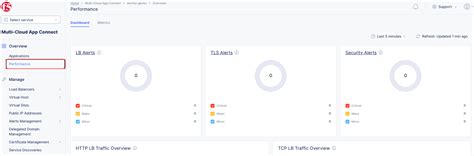 2 Lab 1 Deploying And Managing F5 Distributed Cloud Web Application