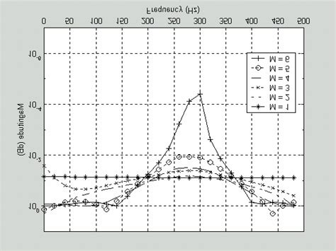 estimated transfer function phase for 6 th order elliptic highpass filter download scientific