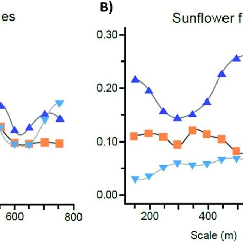 Explanatory Power Pseudo R 2 Values Of The Poisson Glmms From
